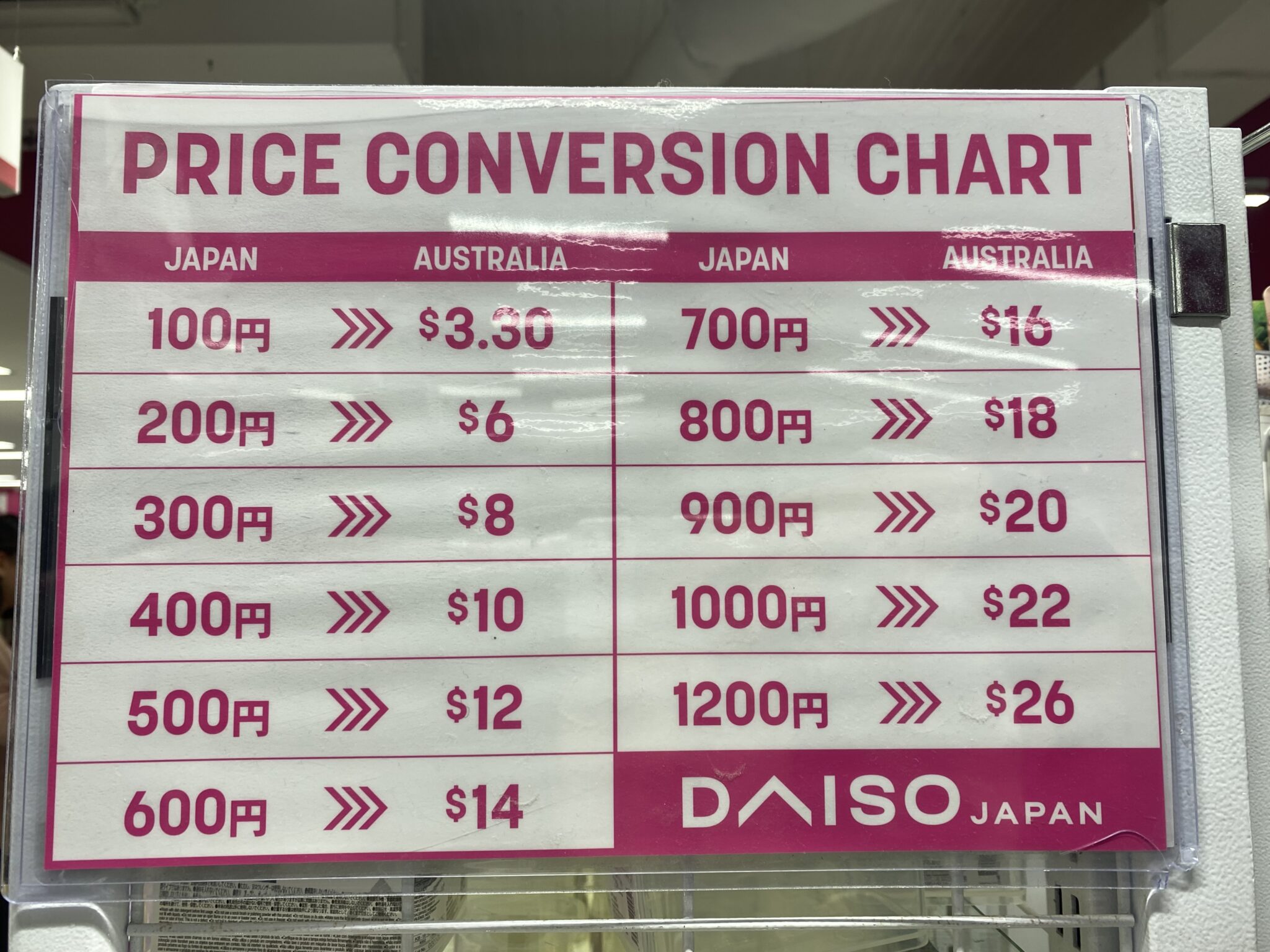 オーストラリアダイソー（DAISO）100円商品はいくらで買える？ | わかの世界旅とワーホリ+リゾバ+留学
